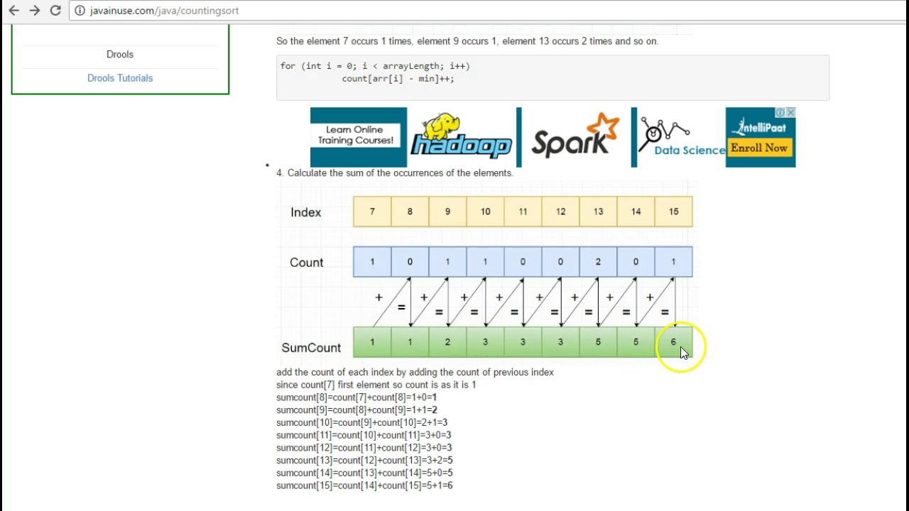 Implement Counting Sort using Java + Performance Analysis