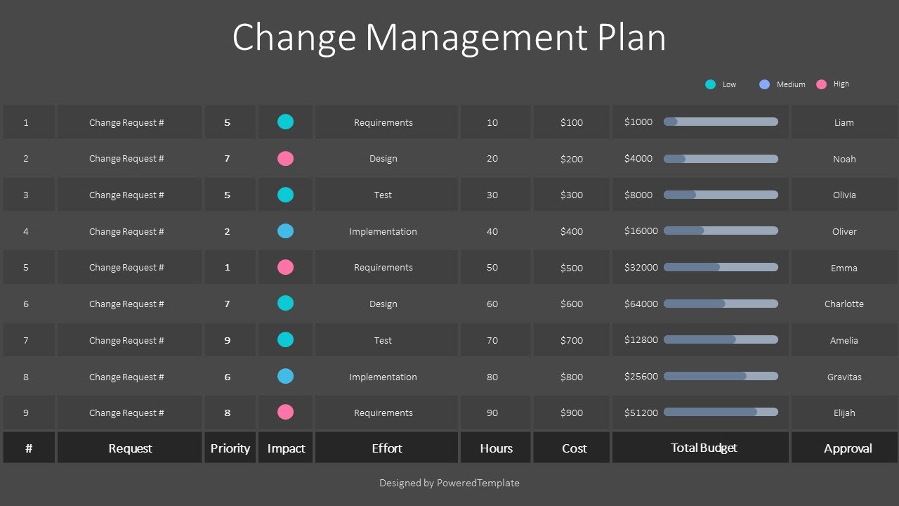 Change Management Plan Example Template - Free Google Slides theme and PowerPoint template