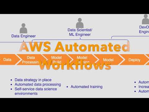 Automated workflows with AWS Step Functions SDK (Part 1)
