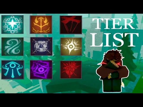 ALL OATHS TIERLIST | Deepwoken