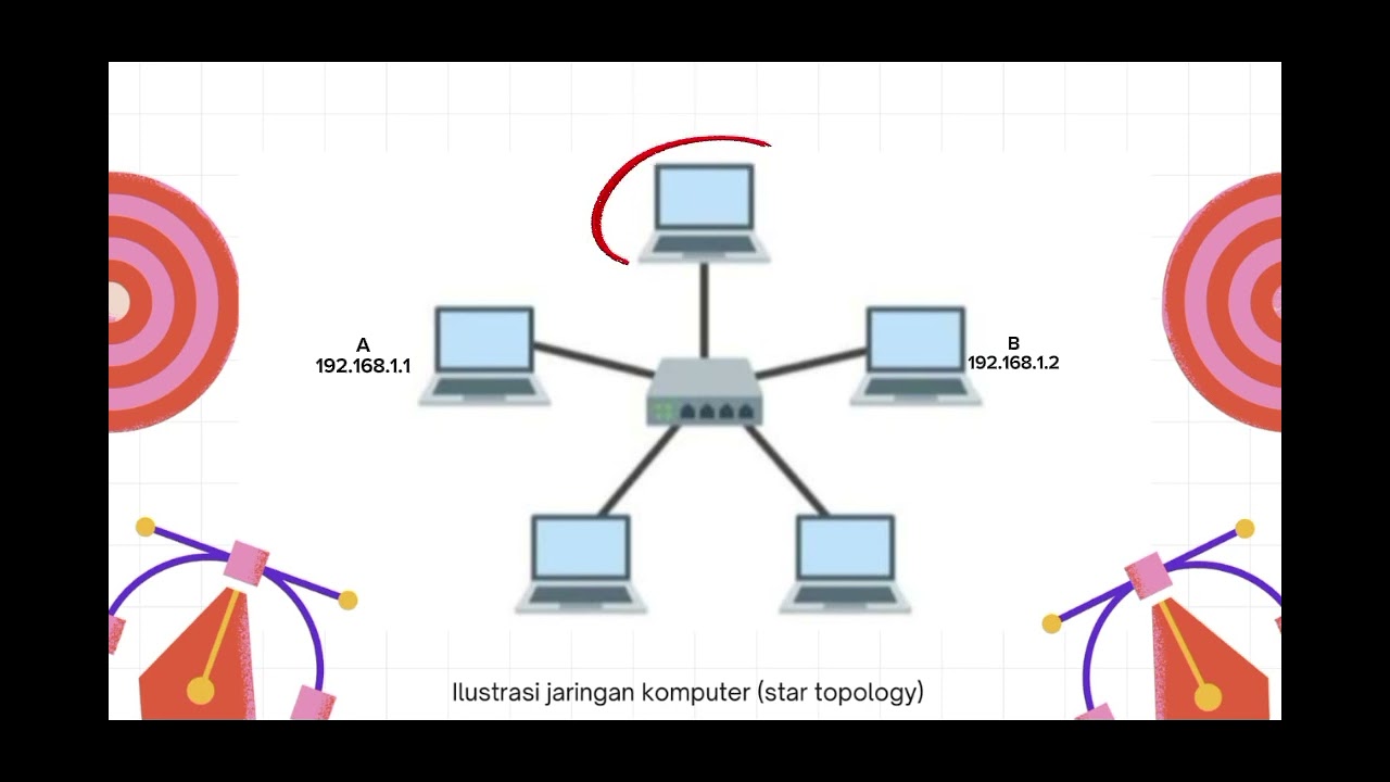 Network Fundamental (Jaringan Komputer & Pengertian Alamat IP)