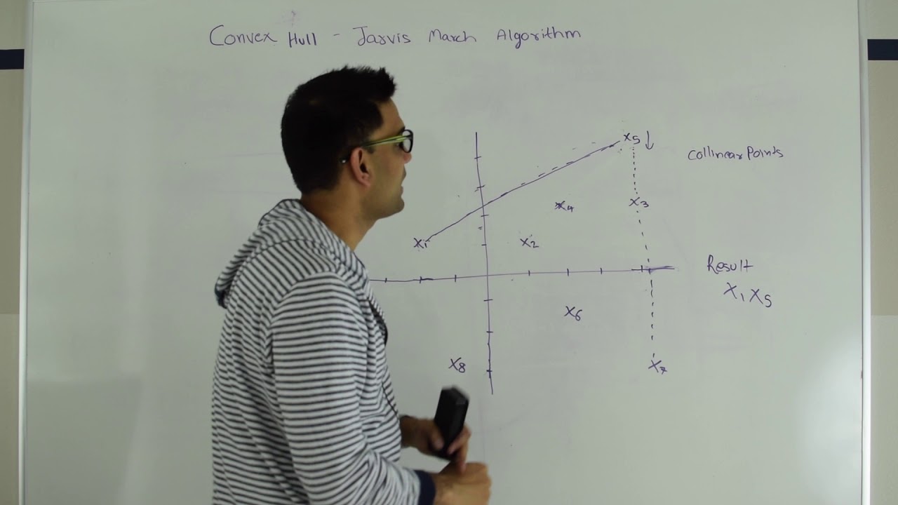 Convex Hull Jarvis March(Gift wrapping algorithm)