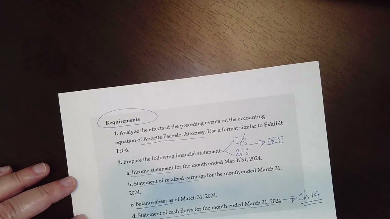 Chapter 1   Comprehensive Problem with solution