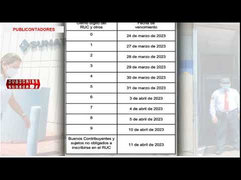 Sunat - Cronograma de presentación de la DECLARACIÓN ANUAL persona natural y jurídica