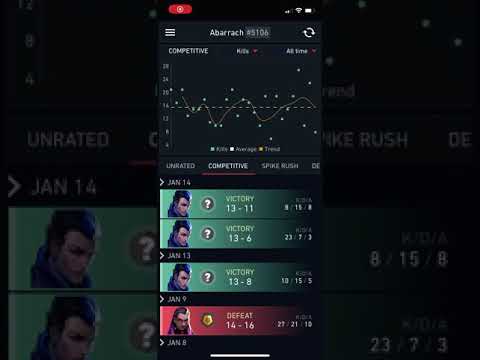 Spike Stats: Player Performance Tracking App for Valorant