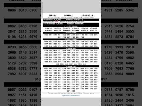 NIRMAL NR429 FULL RESULT KERALA LOTTERY RESULT 26 APRIL 2025 #keralalotteryresult #nirmal #lottery