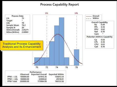 Traditional Process Capability Analysis and Reporting & its Enhancement