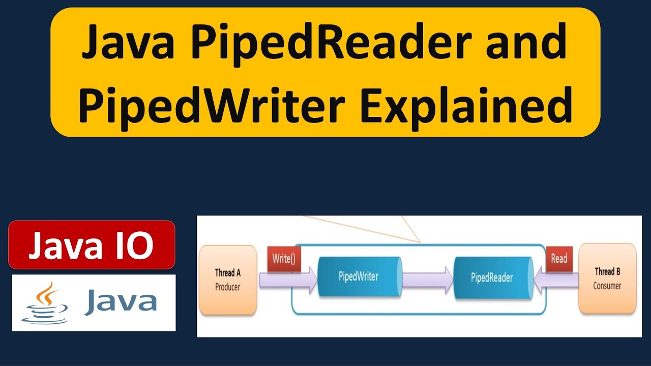 Java PipedReader and PipedWriter Explained | Java IO | Java Tutorial