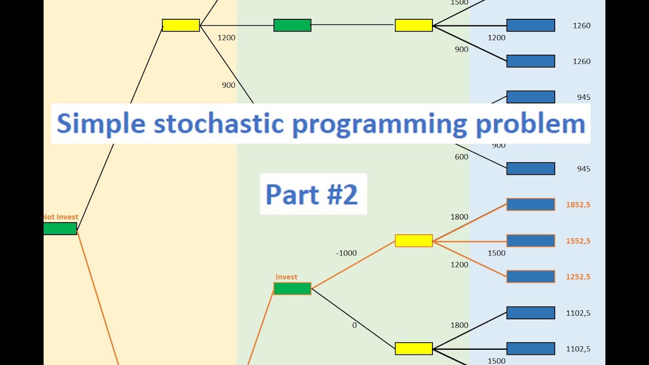Simple Stochastic Program - Part 2