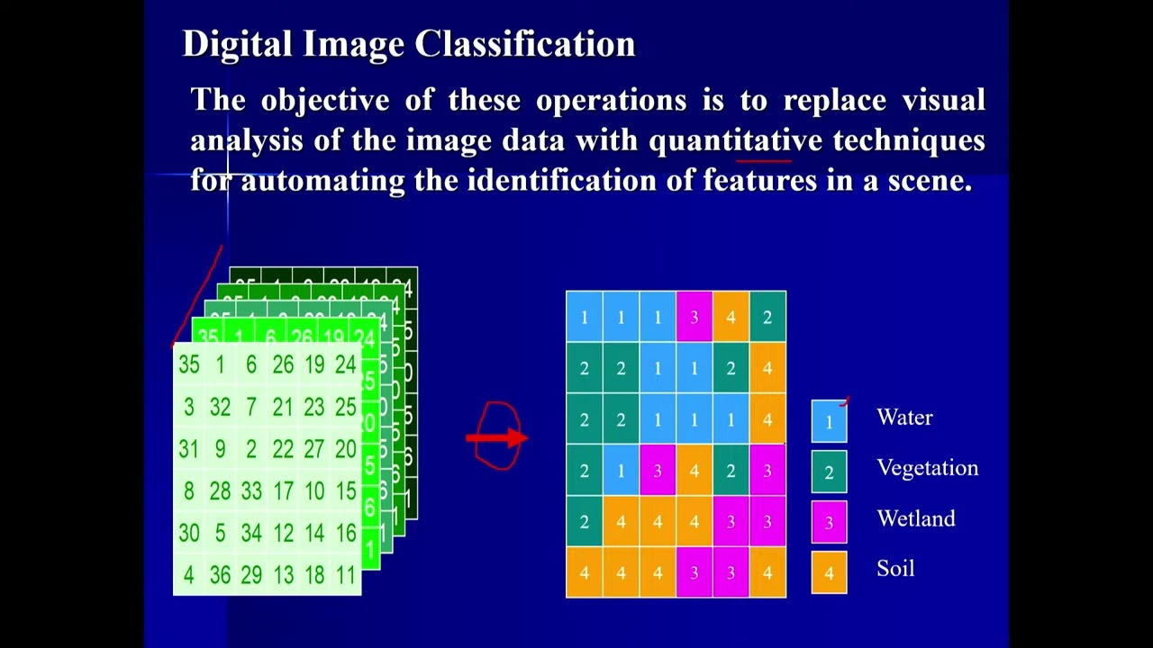 Image Classification Techniques by Dr. Anil Kumar