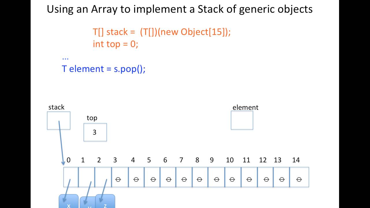 ArrayStack Visual Explanation