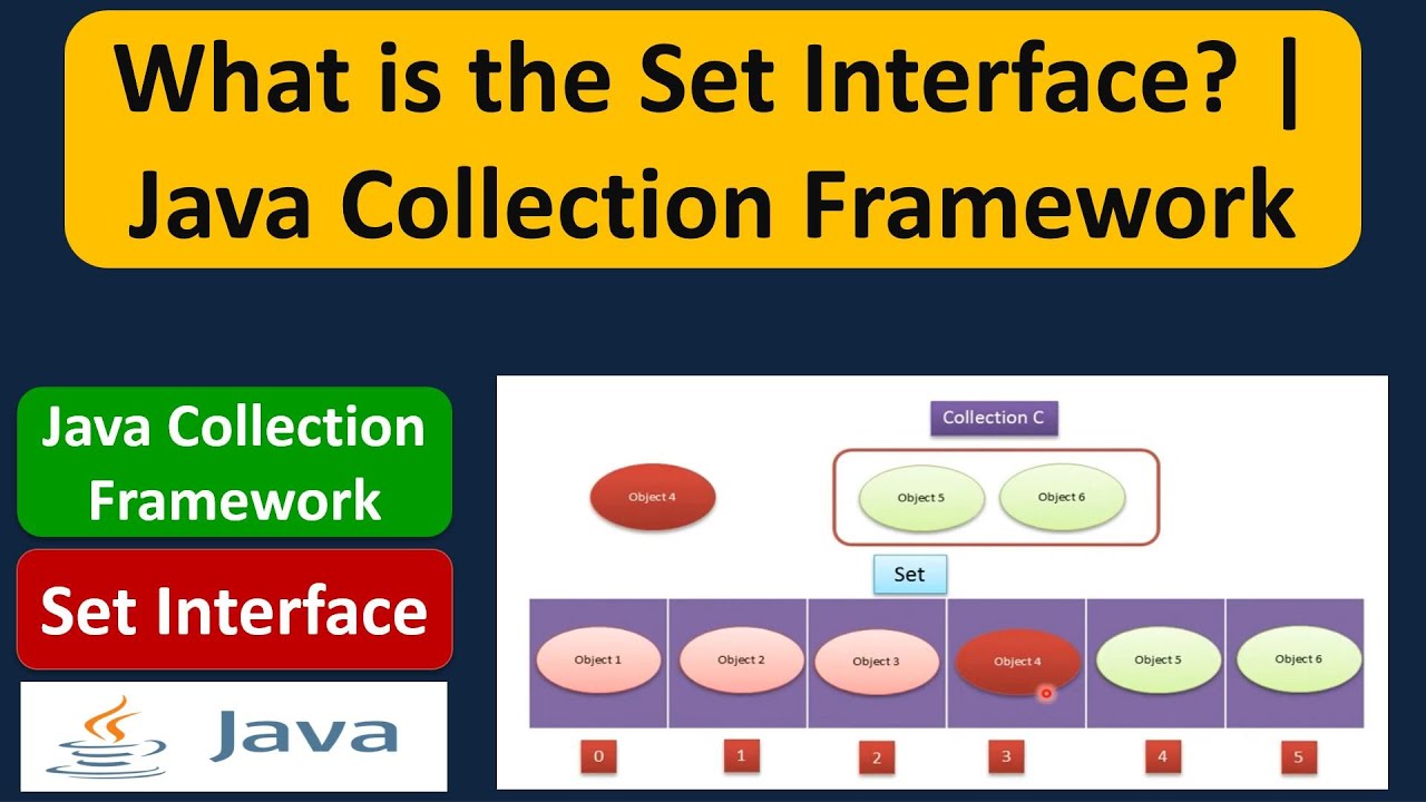 What is the Set Interface? | Set | Java Collection Framework