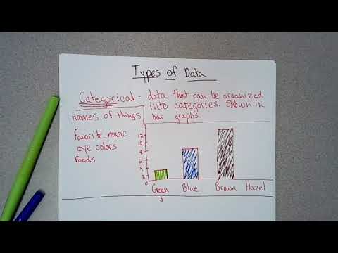 Categorical and Numerical data