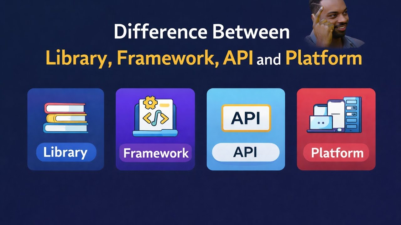 Library vs Framework vs API vs Platform — Finally Explained Simply!