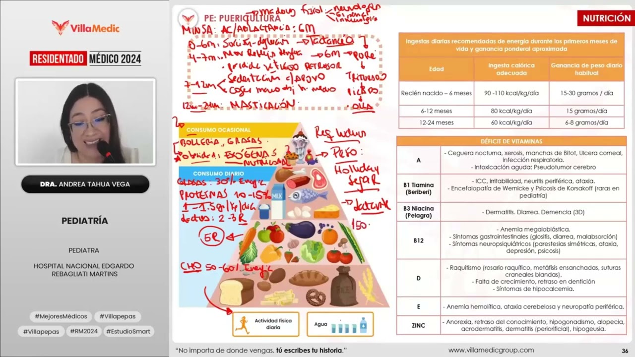 Pediatría - 03 Nutrición complementaria, Anemia, Diarrea aguda | RM 2024