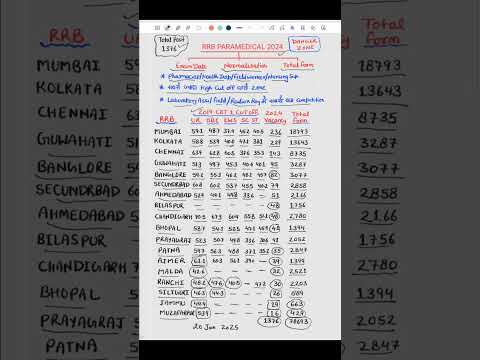 RRB PARAMEDICAL EXAM DATE | RRB NURSING SUPARITENDENT EXAM | RRB PARAMEDICAL TOTAL FORM | PHARMACIST