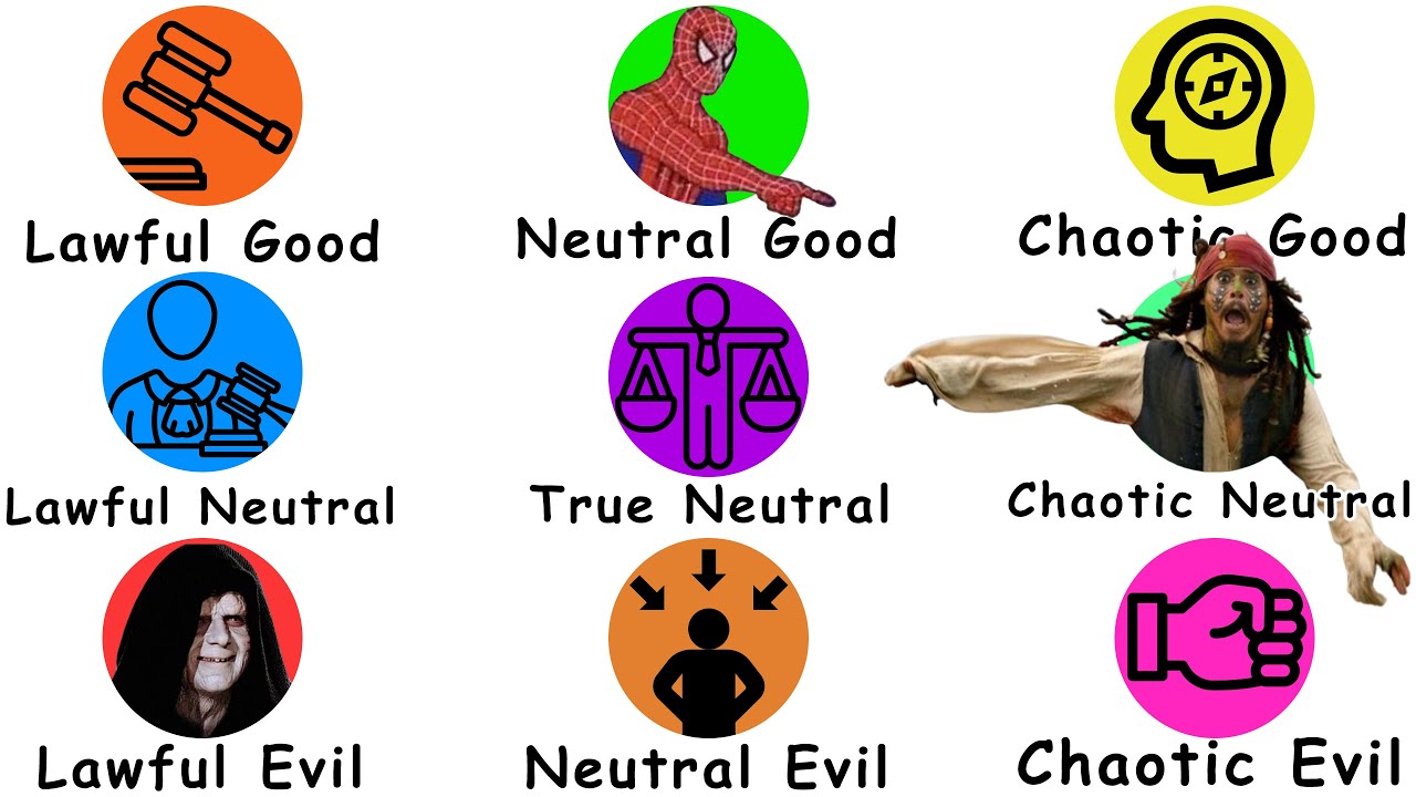 Every Moral Alignment Explained 9 Minutes