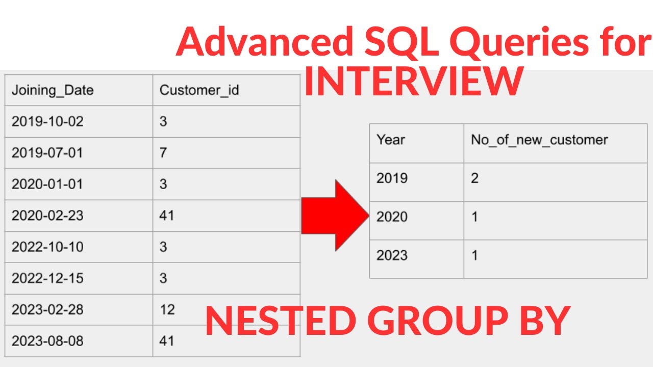 Advanced SQL Query - 2 | Interview Question | Nested GROUP BY