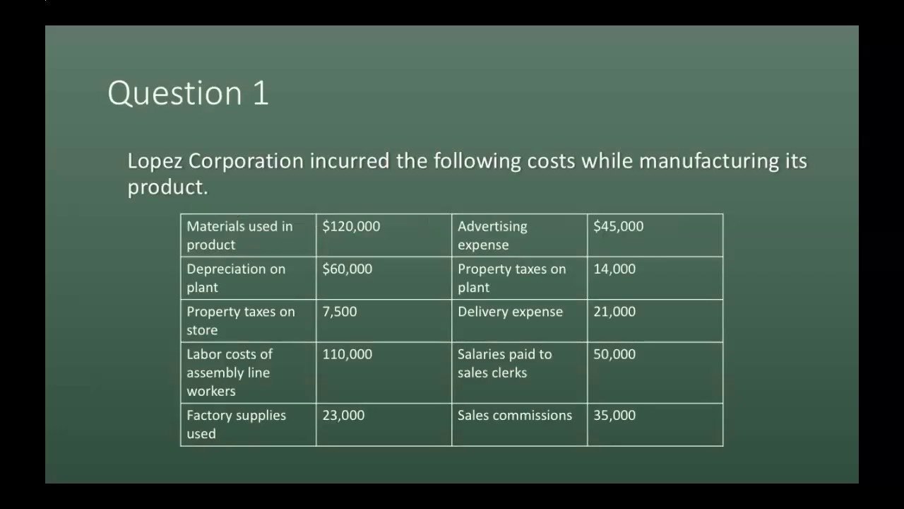 Chapter 19-21 Review