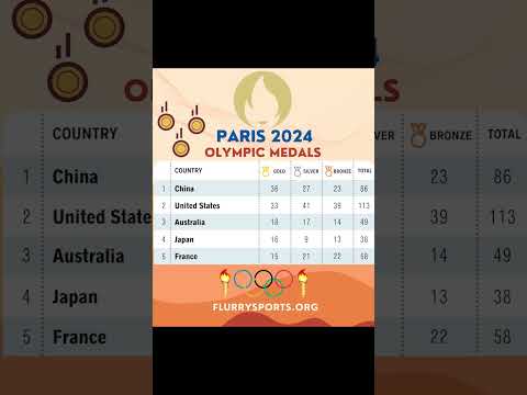 Updated 2024 Olympic Medal Count For 8/10/24