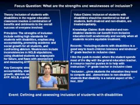 What are the strengths and weaknesses of inclusion?