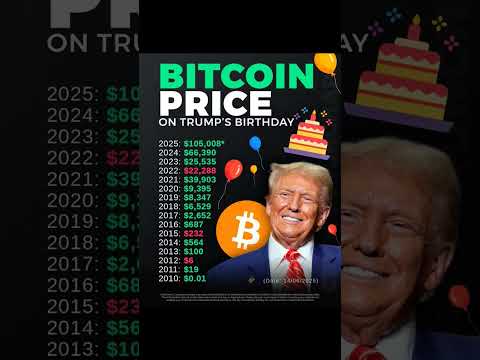 Bitcoin price on trump's birthday #donaldtrump #bitcoin #crypto #cryptocurrency