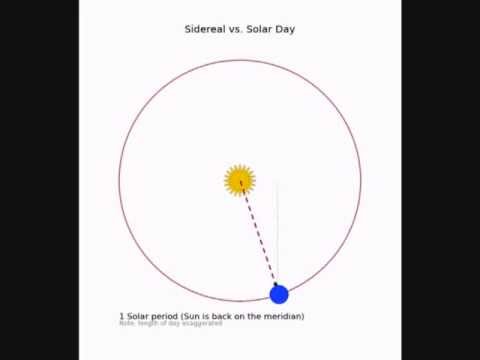 Day: Solar vs Sidereal