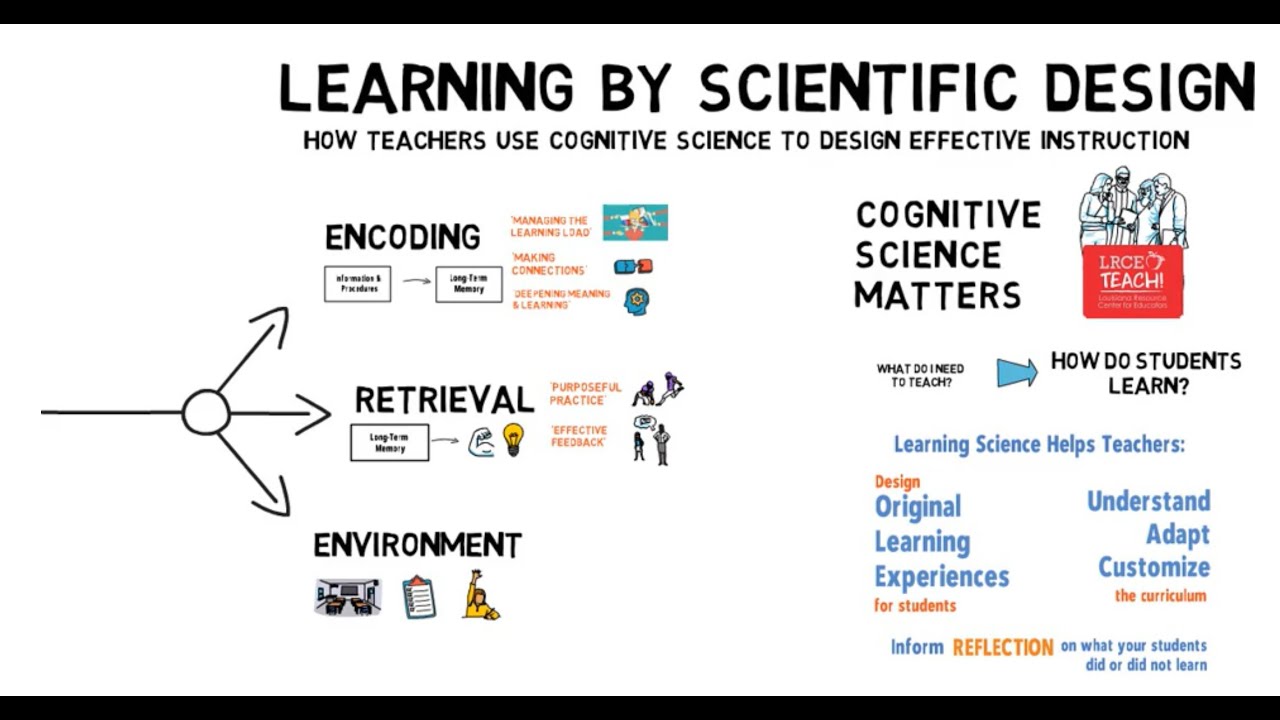 What is Learning Science