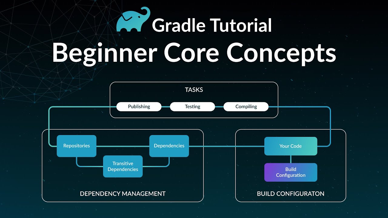 Gradle Tutorial - Beginner Core Concepts