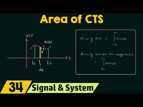 Area of Continuous-Time Signals Video Lecture - Crash Course for GATE ECE (English ...