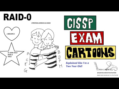CISSP Cyber Security - RAID 0 (Stripping) #cissp #cybersecuritytutorial