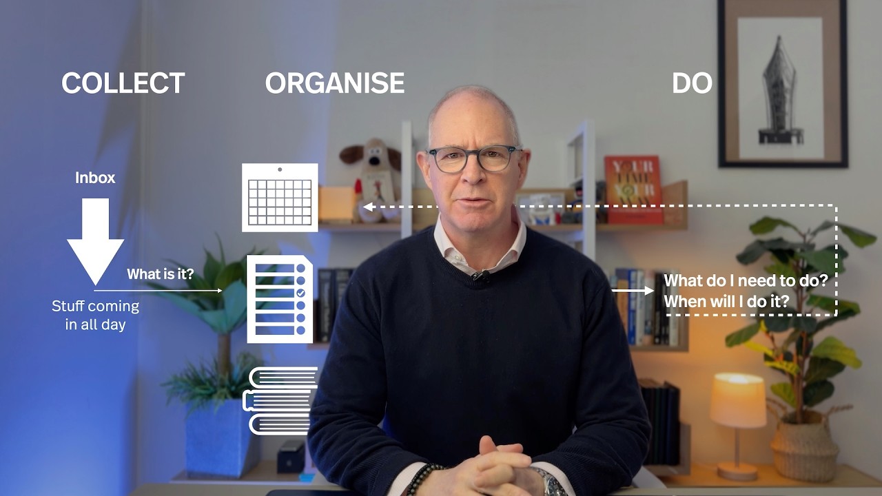 How I Manage My Workload (in under 15 minutes)