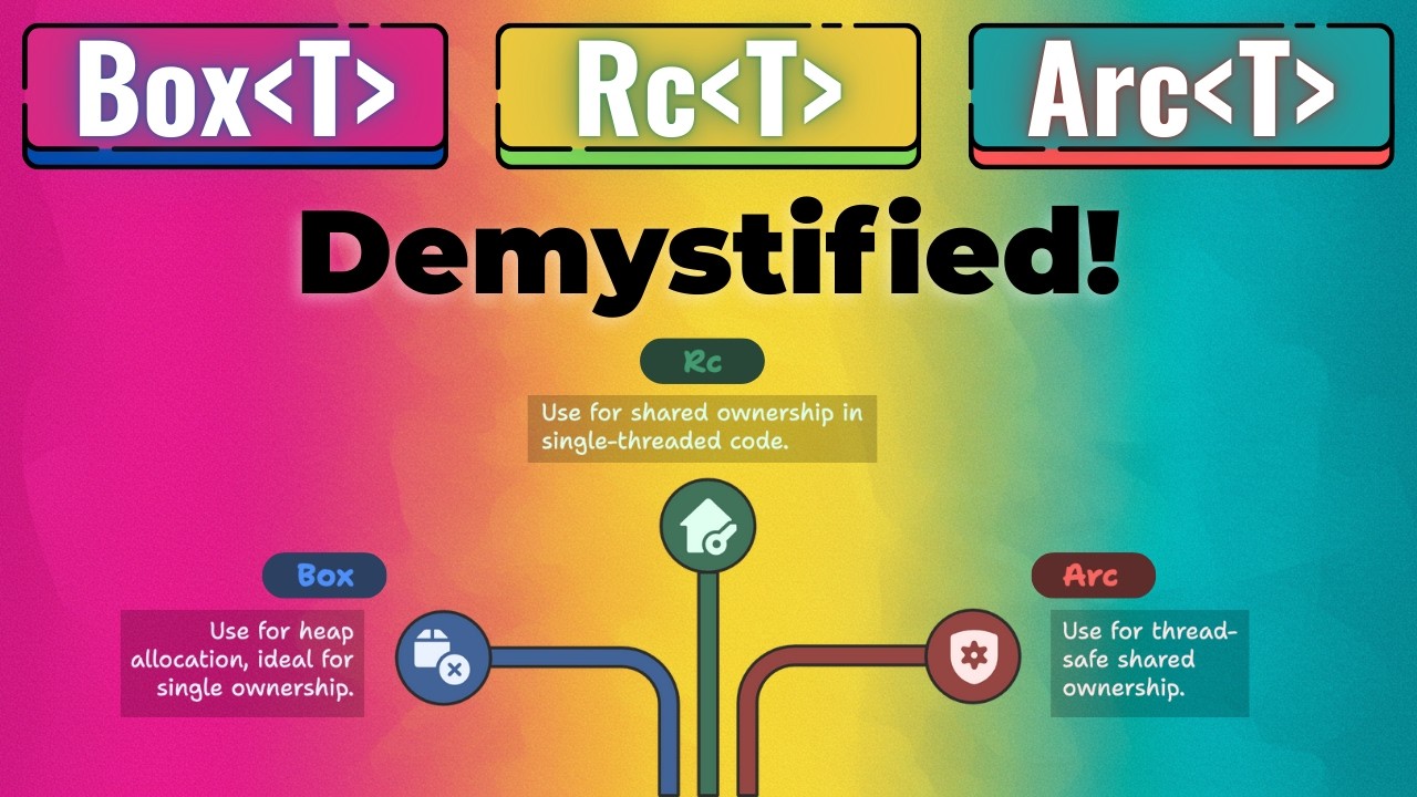 Master Smart Pointers in Rust! Box, Rc & Arc Explained with Real Examples