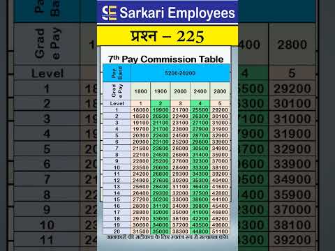 225 - 7th Pay Commission Pay Matrix (level 1 to 5)
