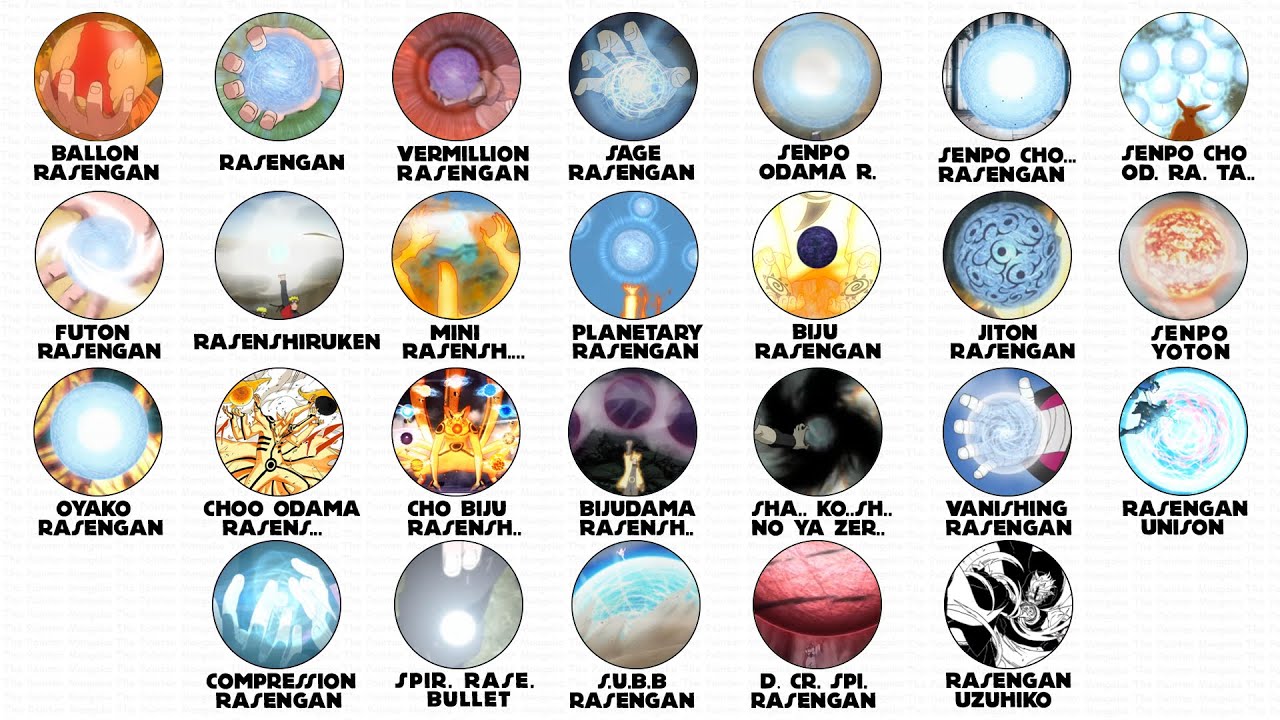 Every Rasengan Explained in 3 Minutes