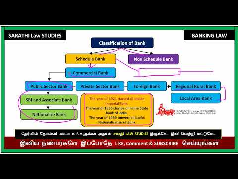 COMMERCIAL BANK vs CO-OPERATIVE BANK // BANKING LAW IN TAMIL