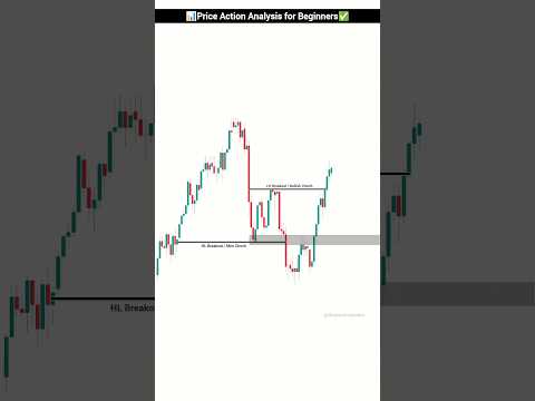 Master Price Action Trading Step-by-Step | Price Action Analysis for Beginners | #trading