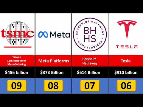 Top 20 Largest Companies In The World 2023