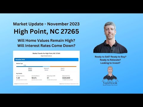 High Point, NC 27265 Real Estate Market Update - November 2023