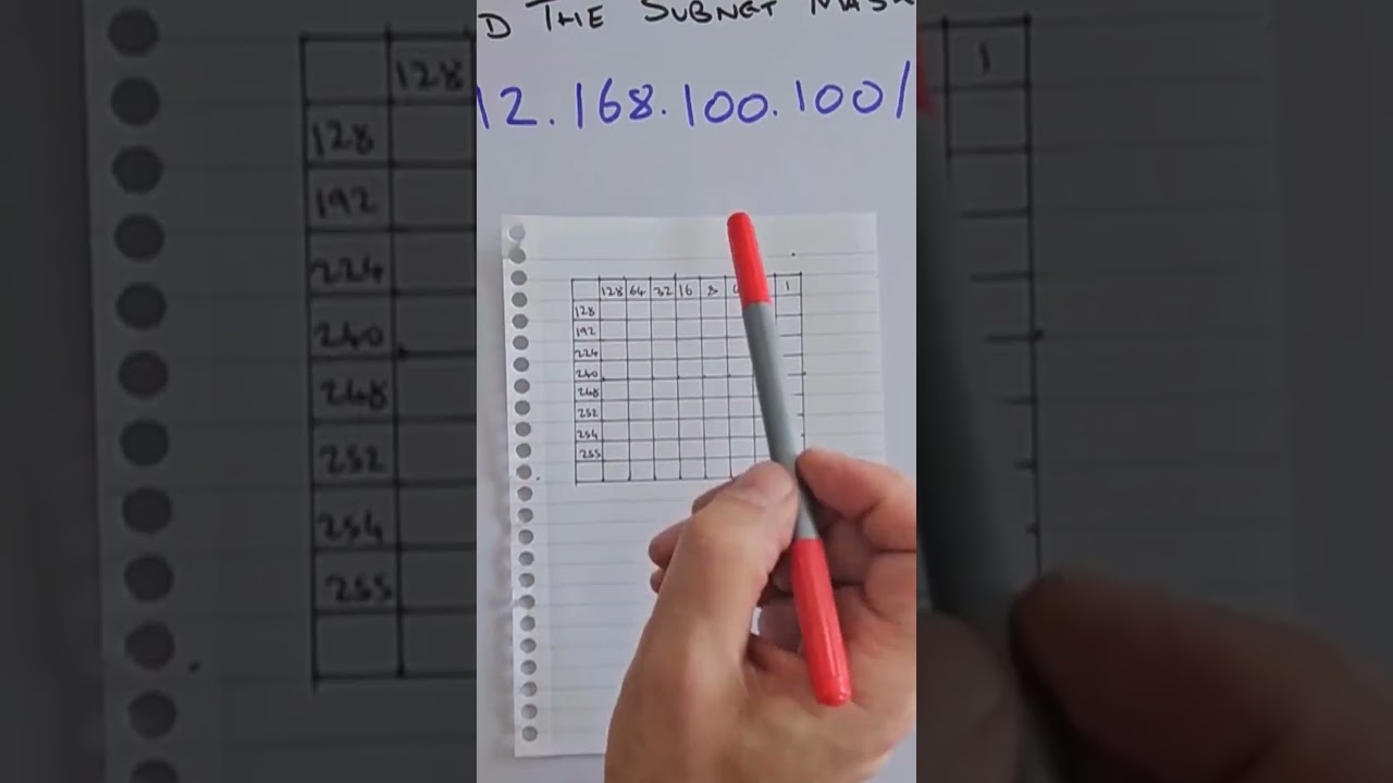 My Subnetting Cheat Sheet for IT Exams