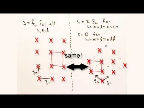 Solid State Physics in a Nutshell: Topic 3-5: Centered Lattices