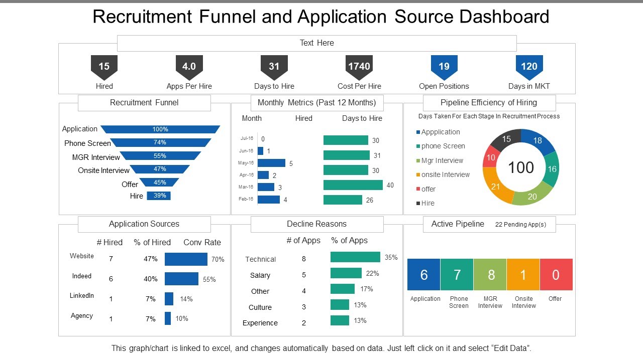 Recruitment Funnel And Application Source Dashboard