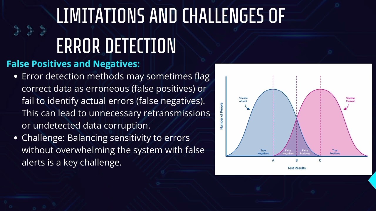 Understanding Error Detection: Real-World Applications, Limitations ...