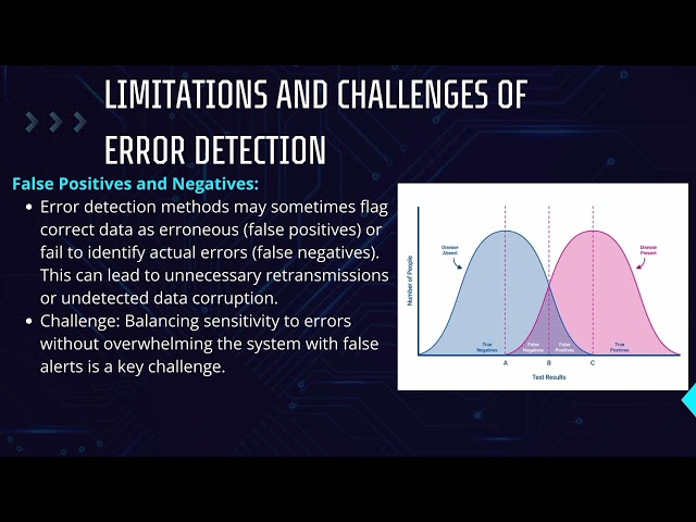 Understanding Error Detection: Real-World Applications, Limitations, and Challenges | Galaxy.ai ...