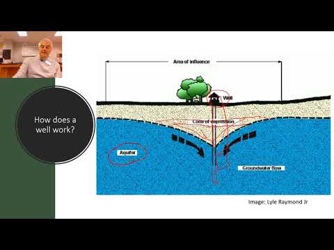 How Does a Water well work?