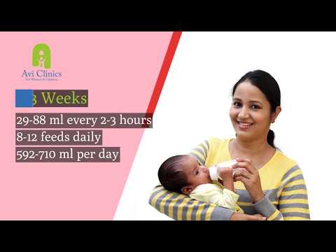 Baby Milk Chart Age-by-age: