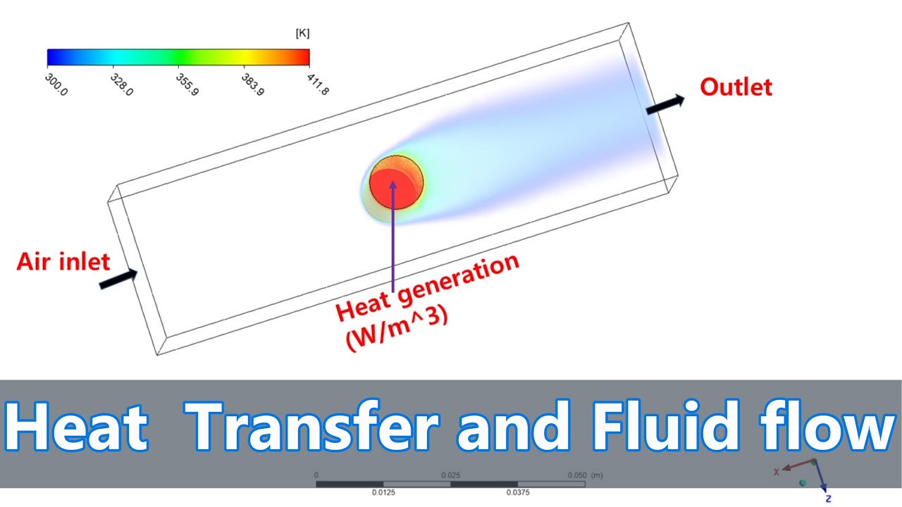 Fluid Flow and Heat Transfer in ANSYS Fluent | Conjugate Heat Transfer