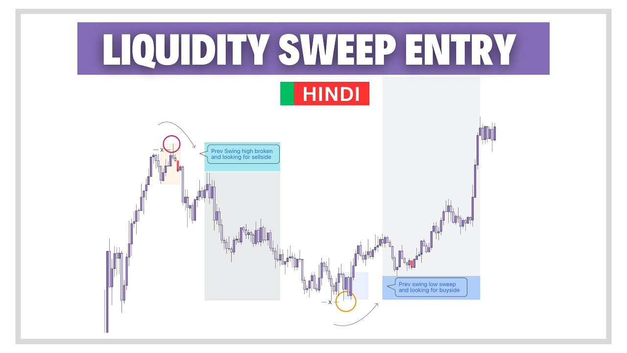 Understanding Liquidity Sweep Entry: A Comprehensive Guide | Galaxy.ai