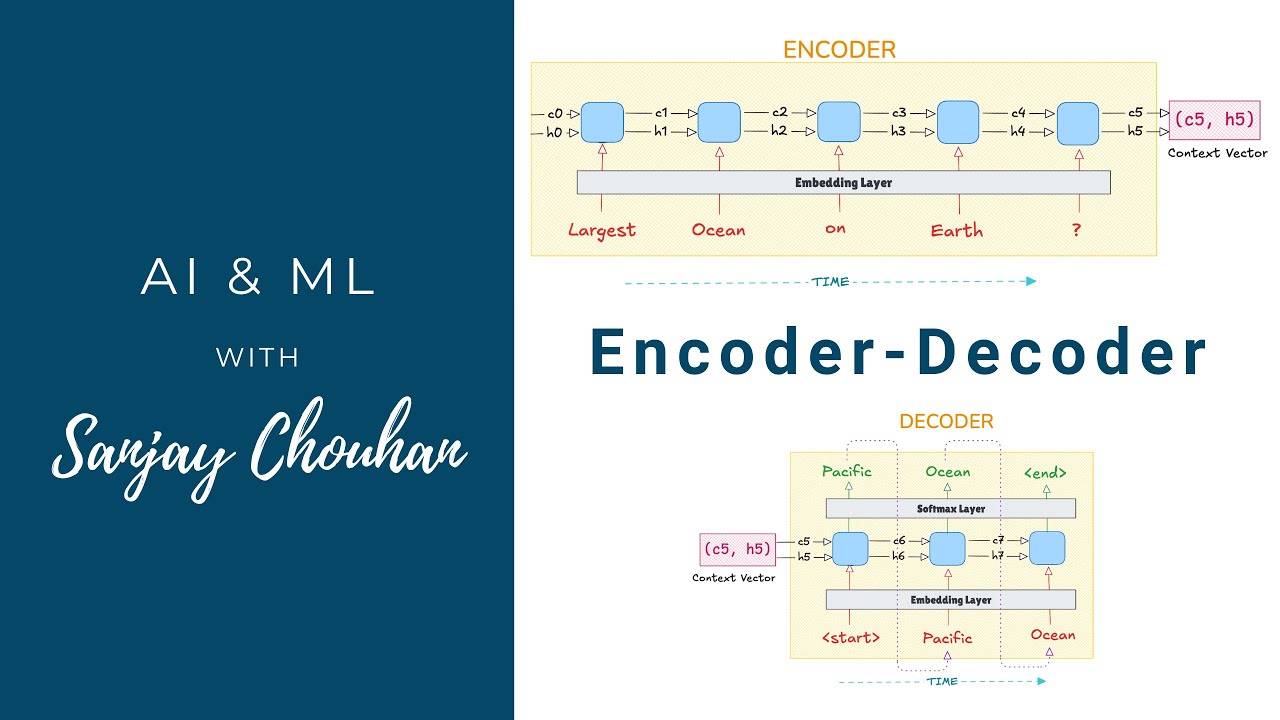 NLP - 11: Encoder-Decoder Model