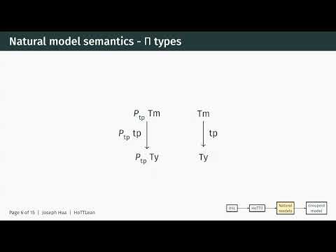 TYPES2025 - 5.15. Joseph Hua - HoTTLean: Formalizing the Meta-Theory of HoTT in Lean
